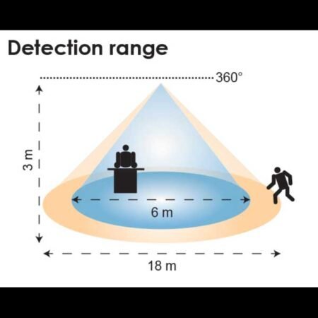 Indoor PIR Sensor 240V IP20 18m detection | Sparky Shop